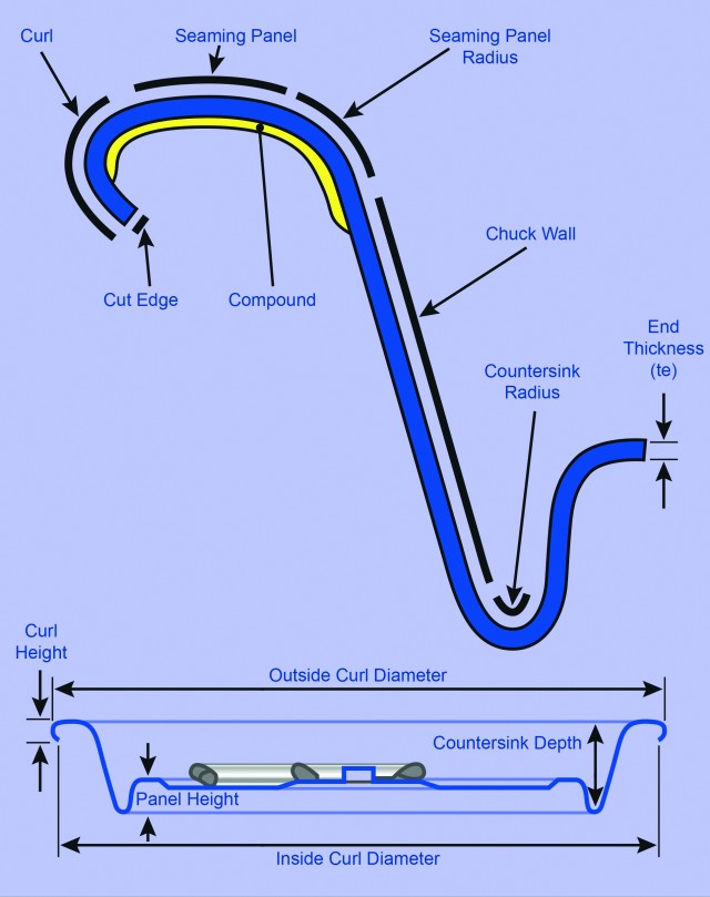 Rexam_Diagram1 - CanTech International