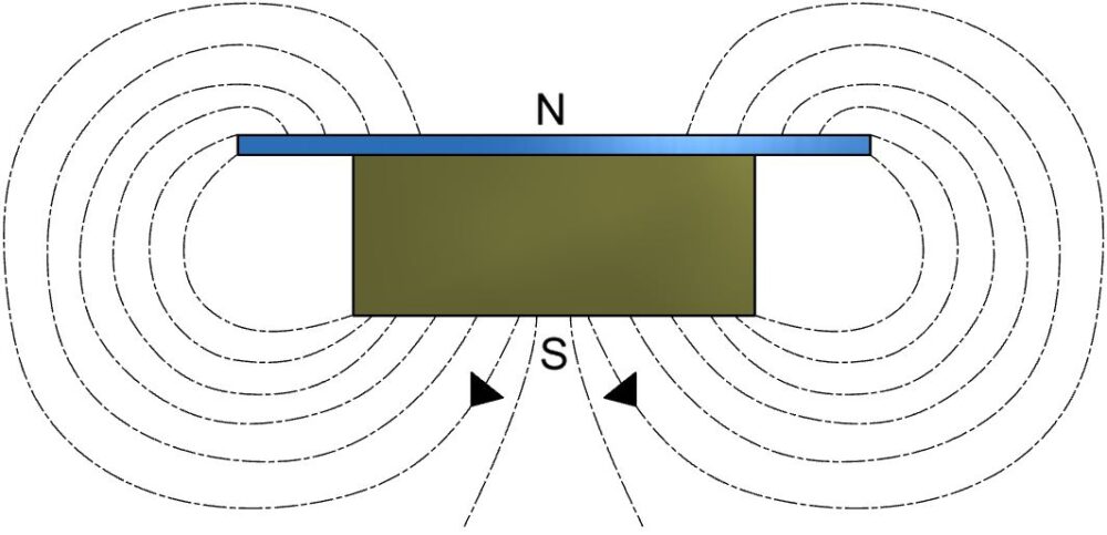 Single, twin and tri pole overband magnet development - CanTech ...