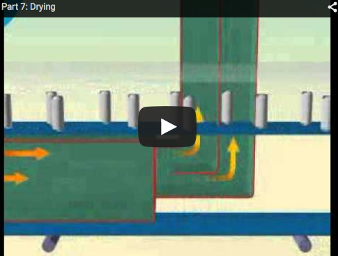 Beverage can making process: Training videos (Part 3) - CanTech ...