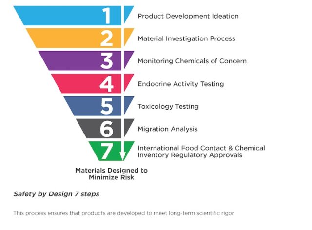 Innovating sustainably - CanTech International